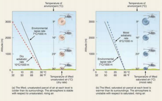 √ 3 Kriteria Stabilitas Atmosfer: Stabil, Tidak Stabil, dan Netral ...
