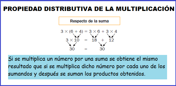 Aprendemos matemáticas juntos: PROPIEDAD DISTRIBUTIVA