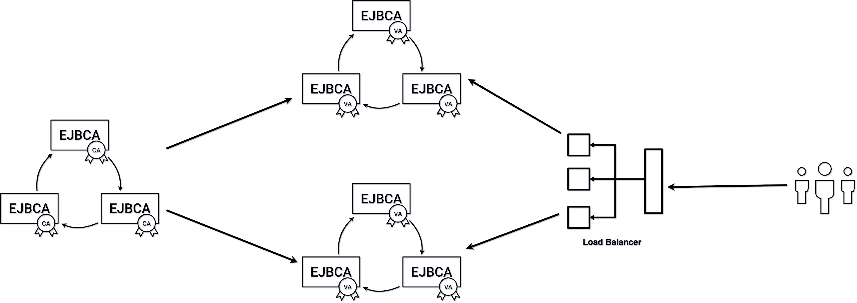 EJBCA - Open Source Enterprise PKI: Performance! How to use EJBCA as a ...