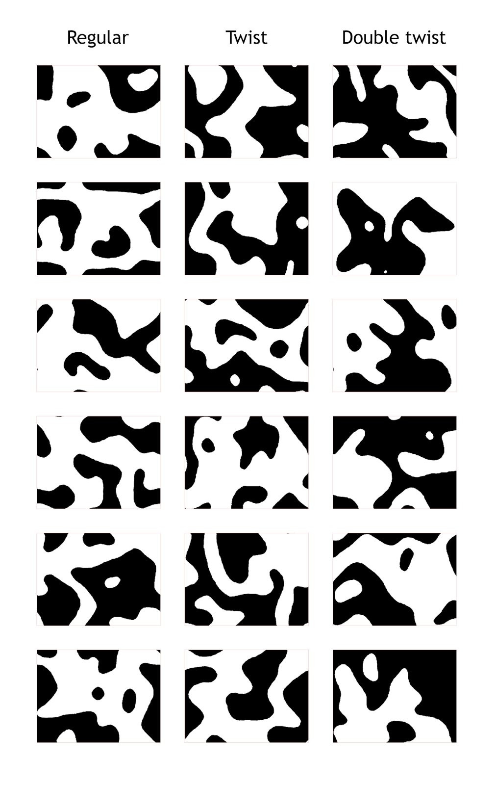 Visual Chaos: A border and a twist