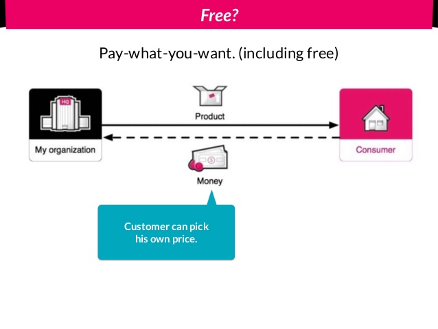 Management&Business: How to choose the right business model?