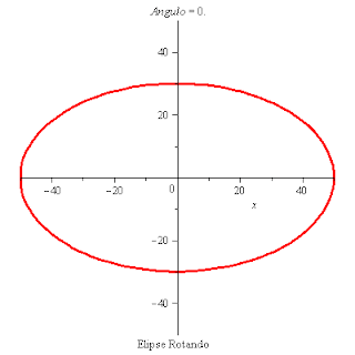 Algebra, Trigonometría y Geometría Analítica: Elipse