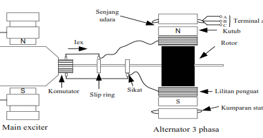 SISTEM EKSITASI GENERATOR SINKRON