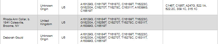The Ultimate Family Historians: How to make matches with Mitochondrial ...