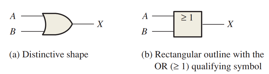 Logic Gates: The OR Gate