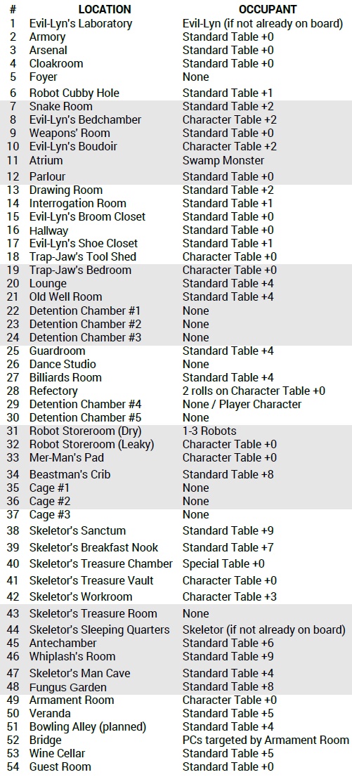 Thoul's Paradise: Snake Mountain