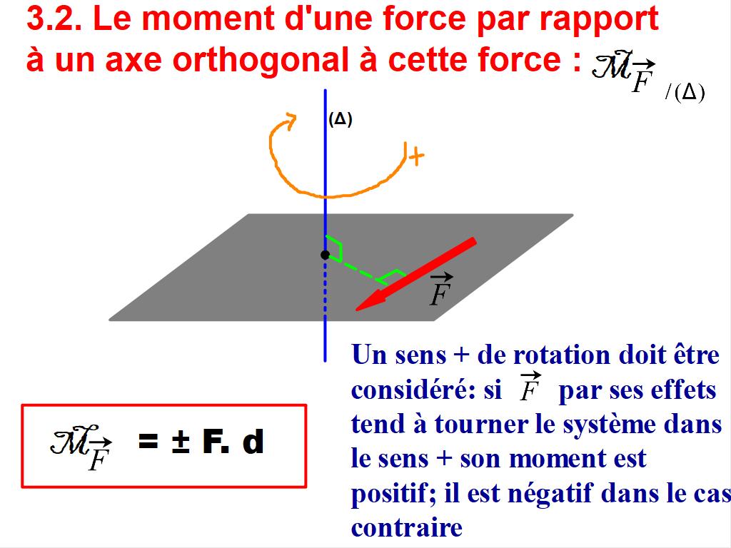 physique: Dynamique de rotation