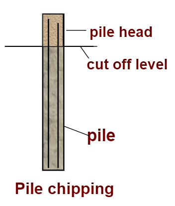 Why do we have to break the pile head after casting?/ Reason for ...