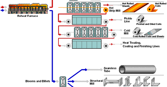 Bulk Forming Processes