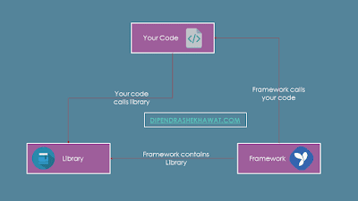 Introduction to the frameworks : Client-side development 1 - jQuery