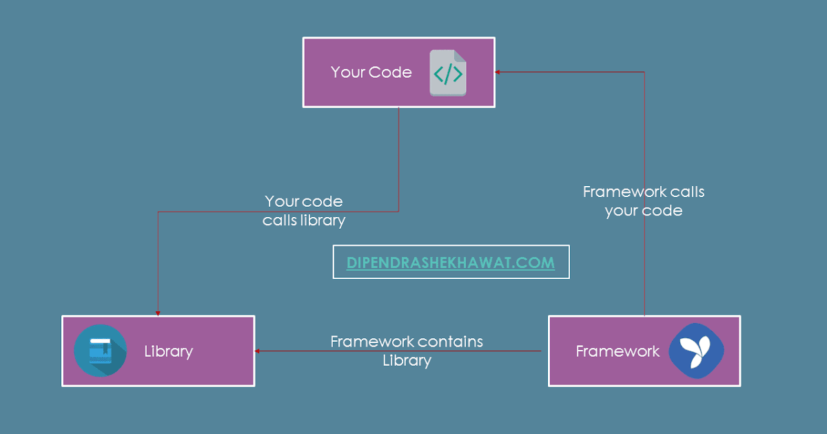 Introduction to the frameworks : Client-side development 1 - jQuery