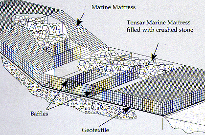 GOLDEN GATE GEOSYNTHETICS MALAYSIA
