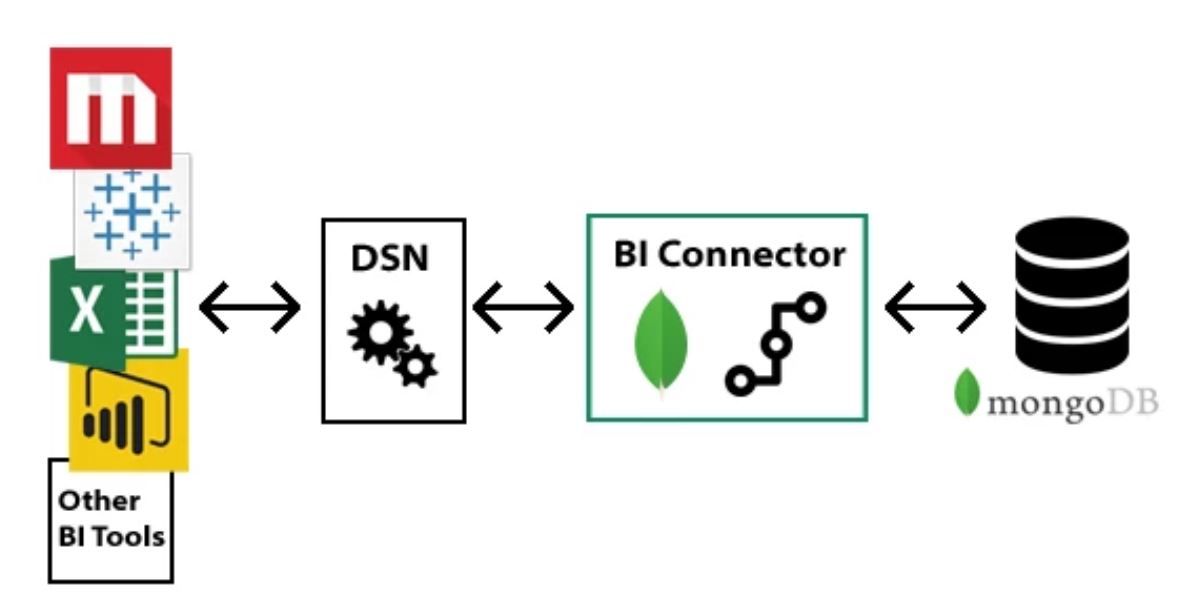 Aleksandr Rakushev's blog: MongoDb Atlas in Azure vs Azure CosmosDb