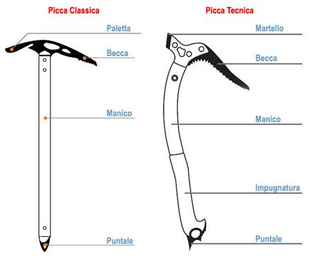 Metri 8848: Come scegliere la piccozza?
