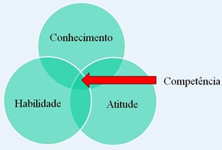 Ivo Michalick: Teoria, prática, CHA e Treinamentos