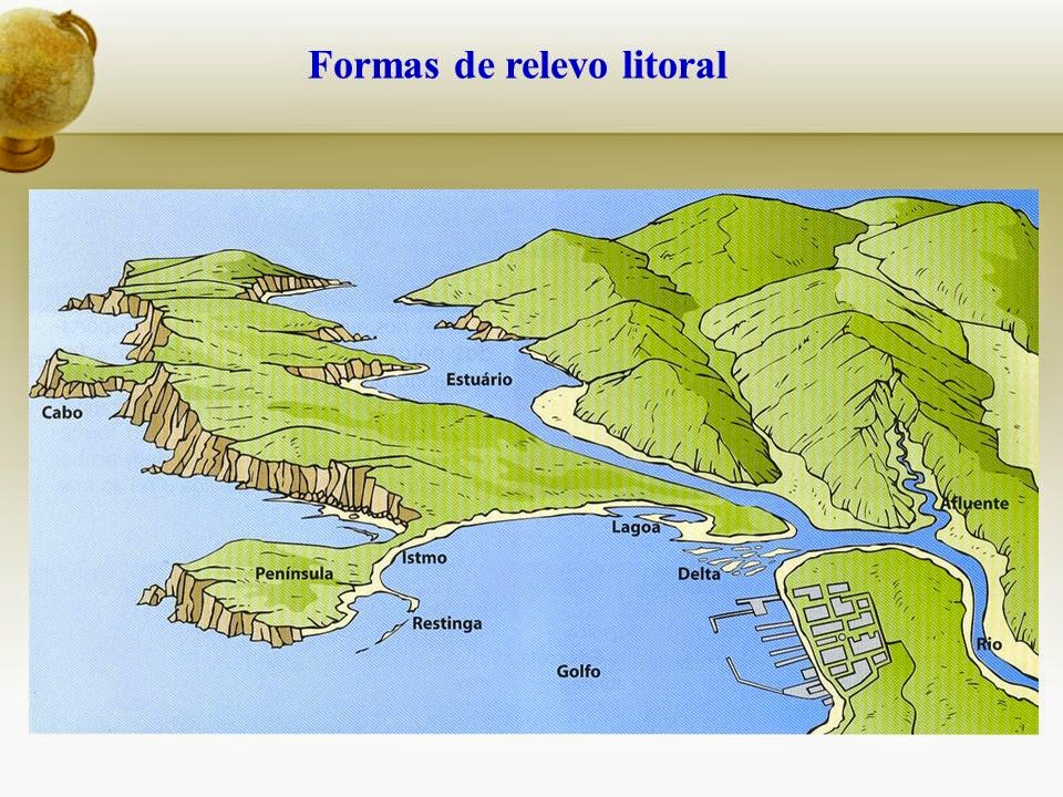 Geoblogger: Formas de Relevo