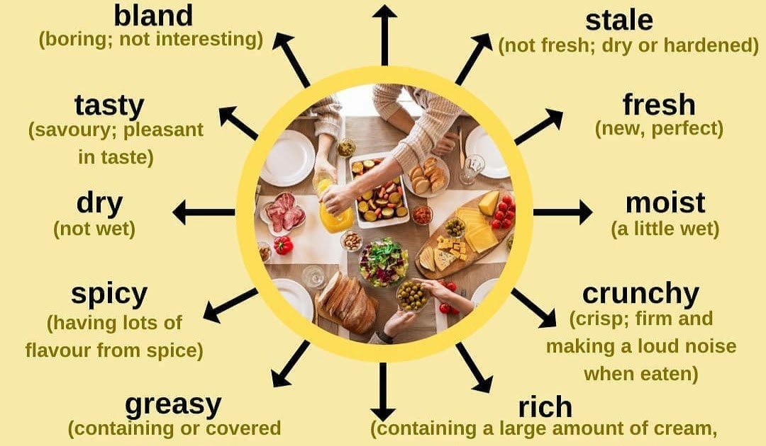 Our English Class: FOOD
