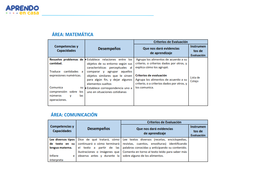 Modelo de proyecto de aprendizaje | Aprendo en Casa | Ministerio de Educación ~ Recursos Educativos