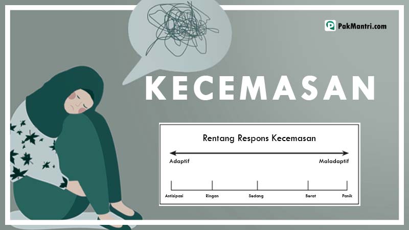 Kecemasan (Ansietas) Pengertian, Etiologi, Pathofisiologi dan Tanda Gejala