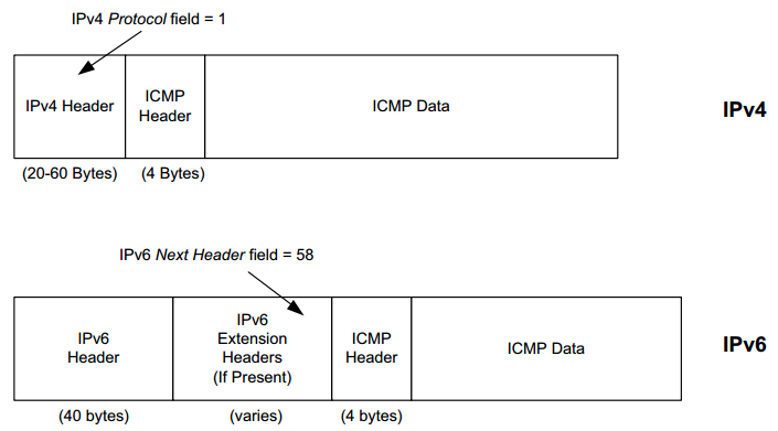 SC Labs | Networking notes (CCNA R/S, CCNA Sec, CCNP R/S, VMWare): 2017 ...
