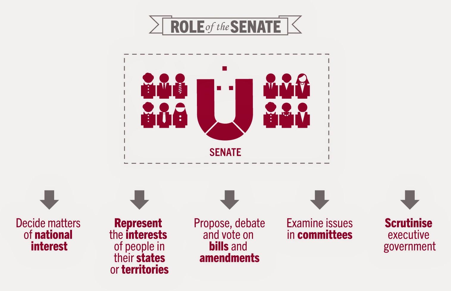 A Time To Question The ABCs Of The Australian Parliament The Senate a-time-to-question-the-abcs-of-the-australian-parliament-the-senate