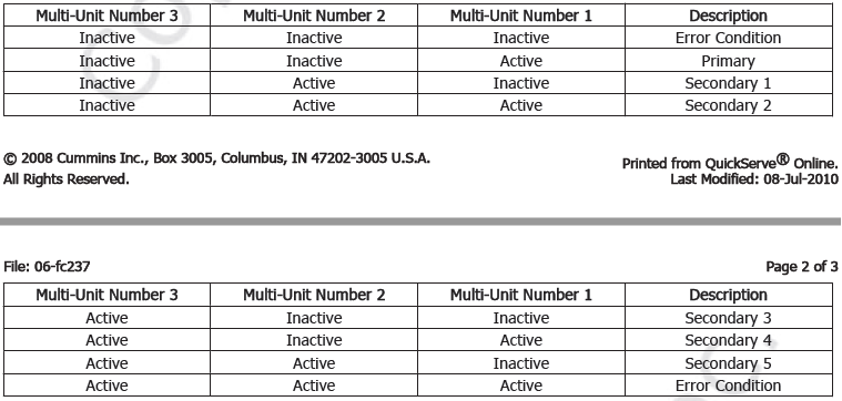 SPN 644 - FMI 2 (Fault Code 237) - Blog.Teknisi