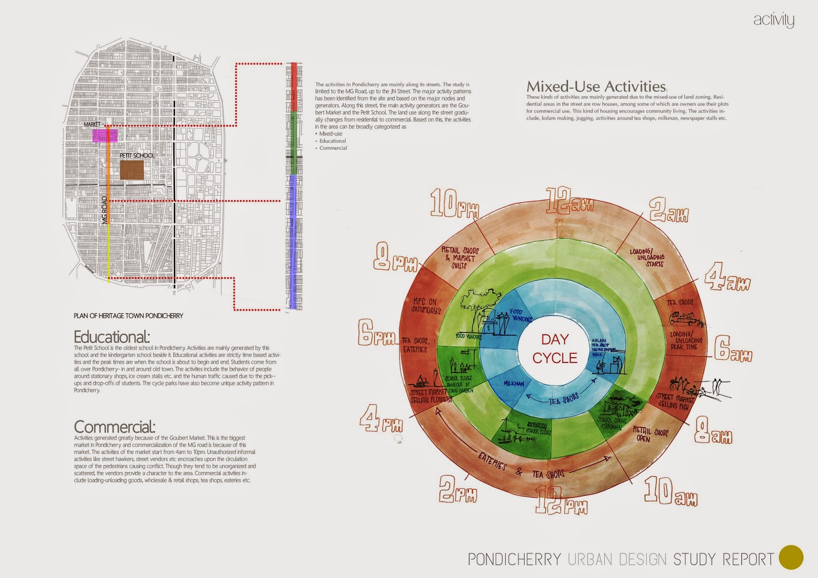 Architecture ventures: PONDICHERRY : AN URBAN PALIMPSEST