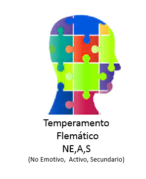 PLANTA Y DESPLANTA - ÉTICA Y PERSONALIDAD: PERSONALIDAD Y TEMPERAMENTO ...