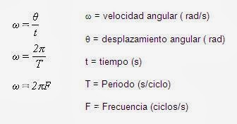 Proyecto TMI MPA: VELOCIDAD EN UN MOVIMIENTO CIRCULAR UNIFORME (MCU)