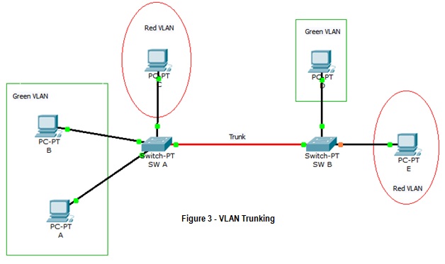 gba Systems Integrators, LLC: Logical Network Segmentation - VLANs