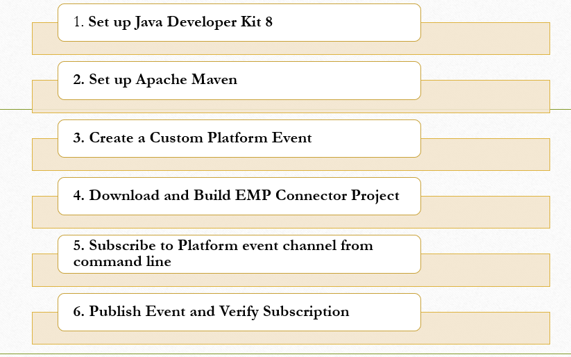 Subscribing to Salesforce Platform Events using External Java Client ...