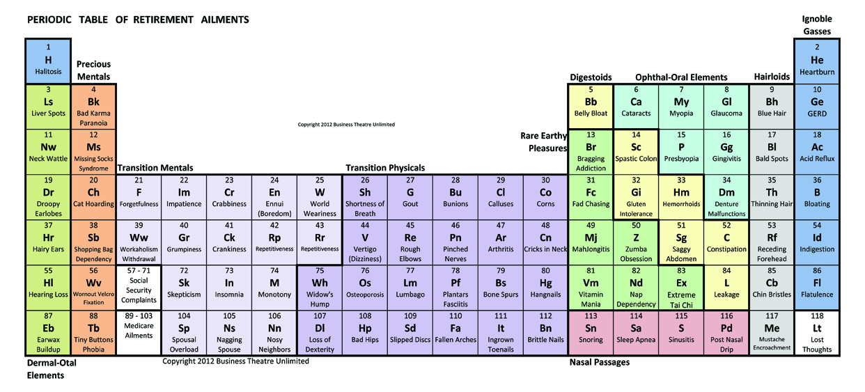 Sn Periodic Table Sn Periodic Table