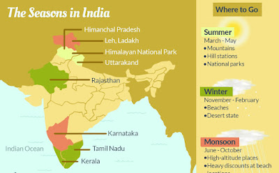 CLIMATE of INDIA - Indian Geography KAS - gk lokam