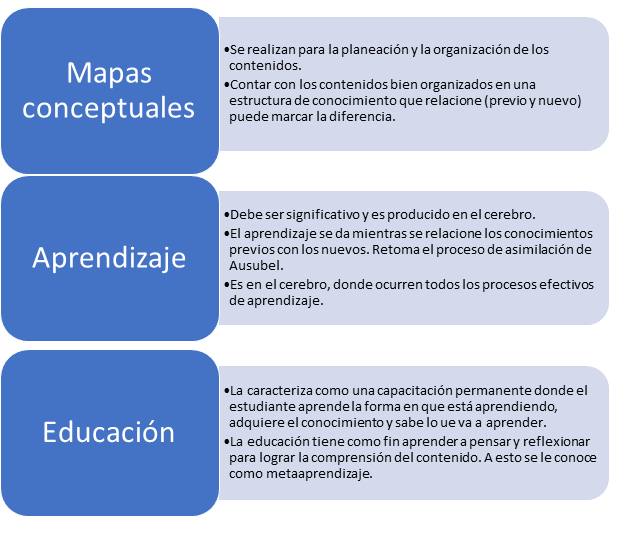Teoría del aprendizaje significativo de Joseph Novak