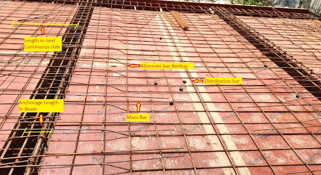 Why Crank Bars / Bent-up Bars are Provided in Slabs/Beams Why Crank Bars / Bent-up Bars are Provided in Slabs/Beams