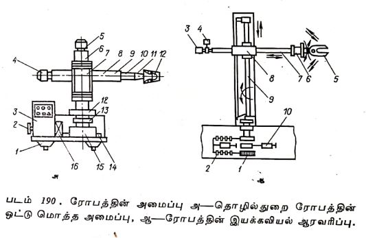 Machine Drawing: February 2020