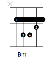 Chord Pudar / Chord Lihat Lah Dan Bukalah Mata Hatimu - Terkait Mata ...