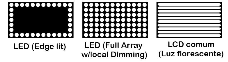 Mundo Audiovisual: Tudo sobre as TVs LED