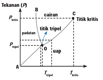 Blog Belajar IPA SMP: Pemuaian Zat Cair