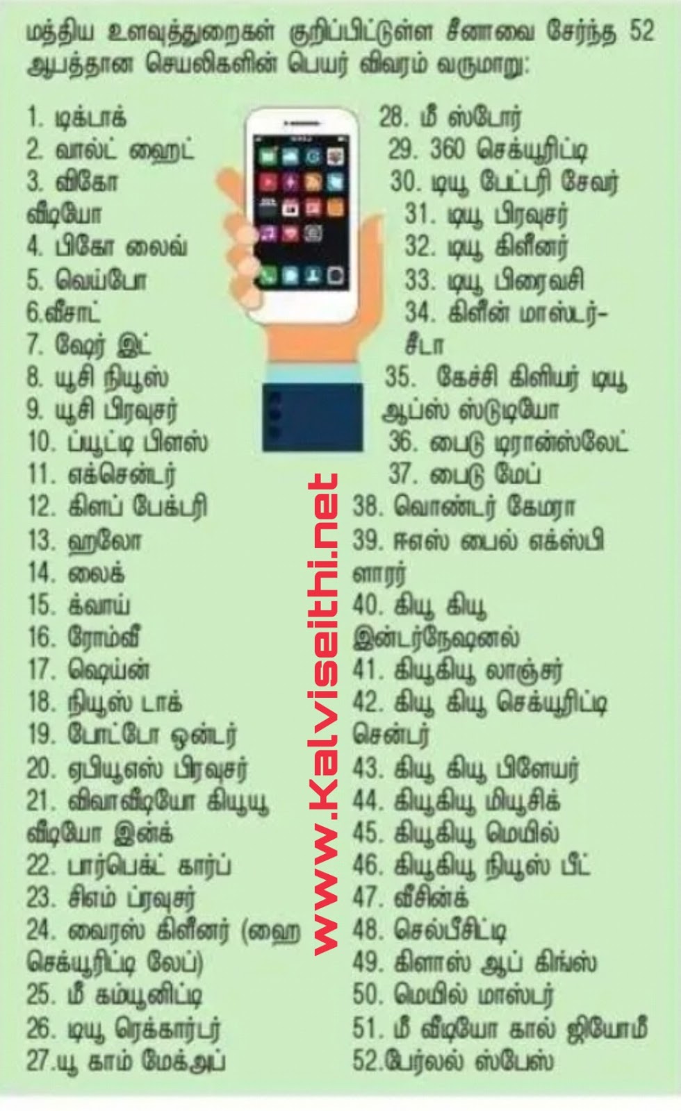 டிக் டாக் உட்பட 52 ஆபாத்தான செயலிகள் பட்டியல் இந்திய உளவுத்துறை ...