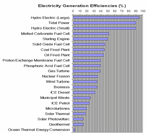 Climate Science Investigations: 14. Surface heating