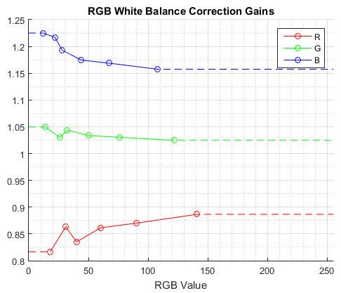 kindofdoon: The Blog of Daniel W. Dichter: Oil Painting Color Calibration
