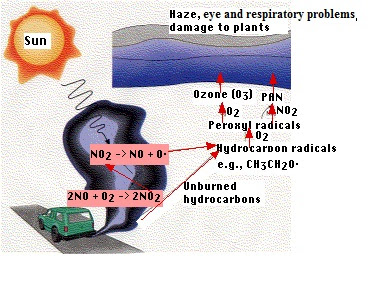 Urban Heat Islands | Smart Cities Dive