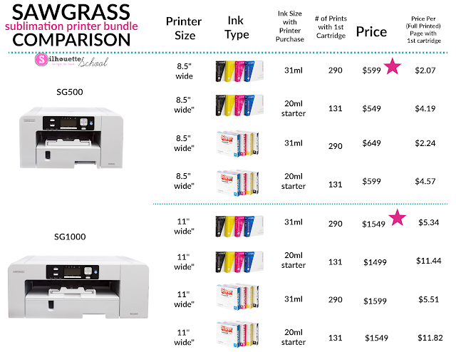 Sawgrass Sublijet HD Ink vs Siser EasySubli Ink for Sawgrass SG500 ...