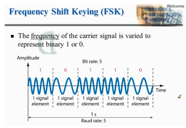 [컴퓨터네트워크] 변조방식(ASK & FSK & PSK)