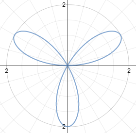 TrigCheatSheet.com: Polar Coordinates