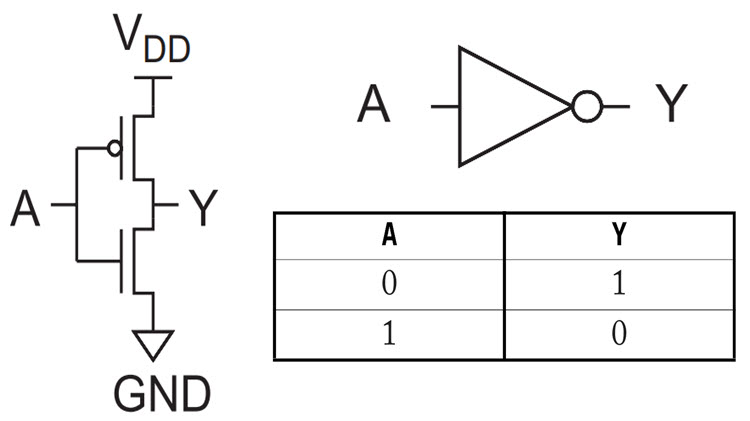 Introduction To Low Power Vlsi Design