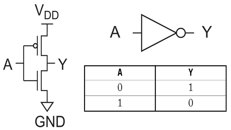 INTRODUCTION TO LOW POWER VLSI DESIGN