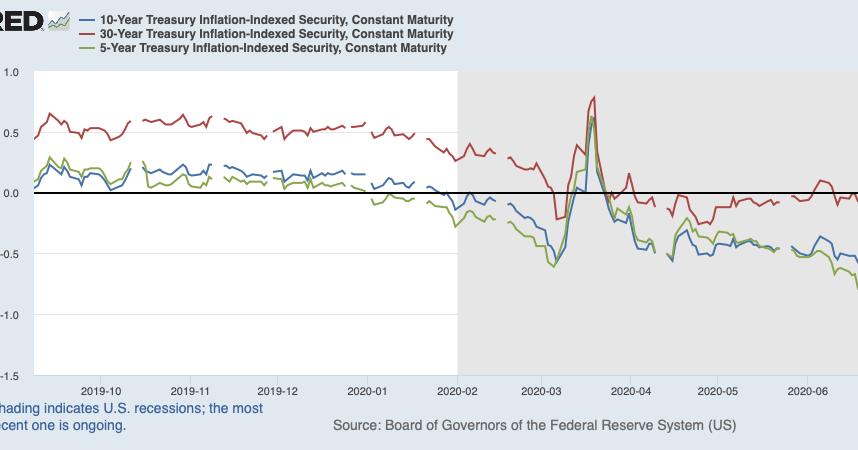 The Grumpy Economist: Deflation