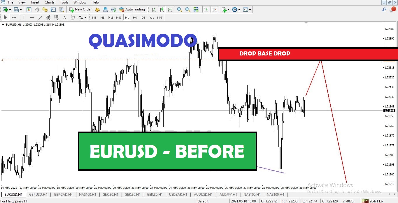 SHARING FOREX COURSES: STEVE MAURO MARKET MAKER METHOD 4 DAY COURSE ...